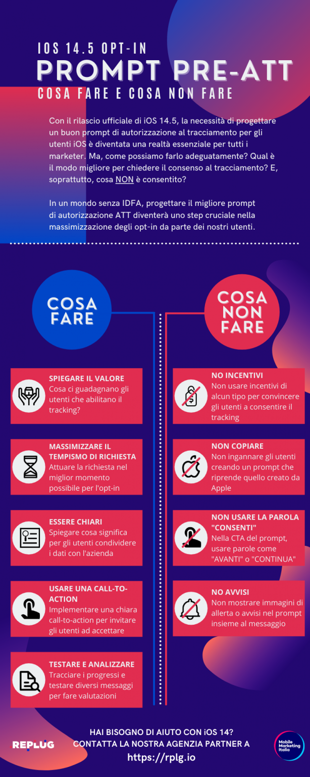 iOS 14 e consenso alla privacy [Infografica] - Mobile Marketing Italia